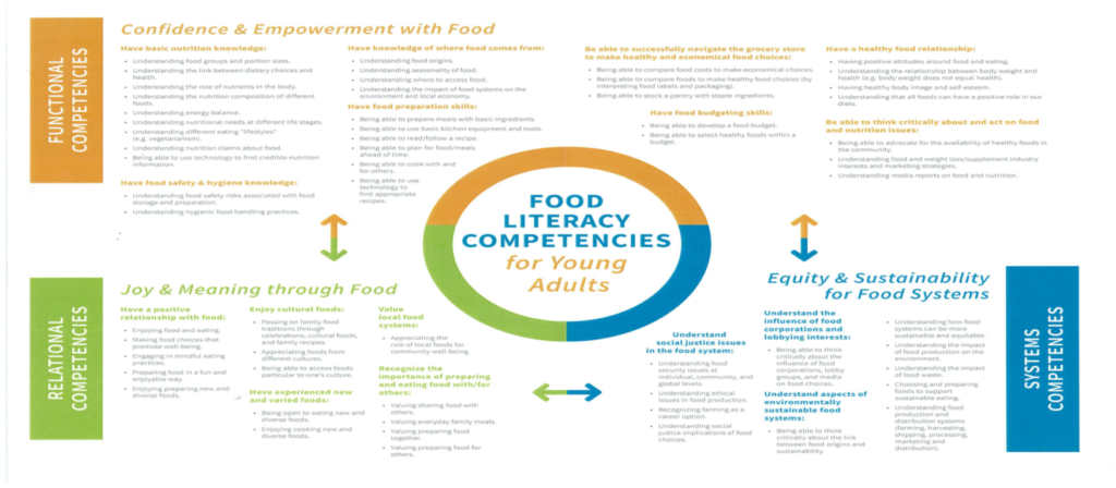 Cultivating Cooking Skills in the time of COVID 19